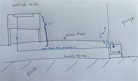 Overflow Plumbing That Dips Below Sump Reef2Reef