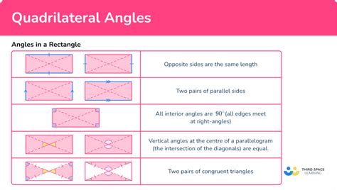 Quadrilateral Angles Math Steps Examples And Questions