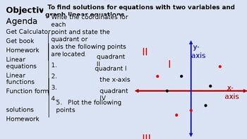 Graphing Linear Equations By Louis Kwiatkowski TPT