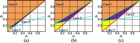 Figure 14 From Dual Phase Shifted Modulation Strategy For The Three Level Dual Active Bridge Dc