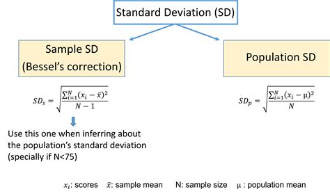 Blog Basic Biostatistical Concepts Sigdaan