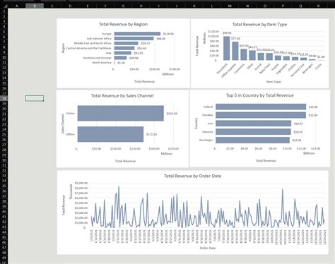 How To Build A Dashboard In Excel Using Analyze Data Step By Step Guide
