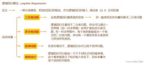 机器学习之逻辑回归算法保姆级笔记逻辑回归stacking算法 平均融合算法 波达计数 Csdn博客 机器学习之逻辑回归算法保姆级笔记逻辑回归stacking算法 平均融合算法 波达计数 Csdn博客
