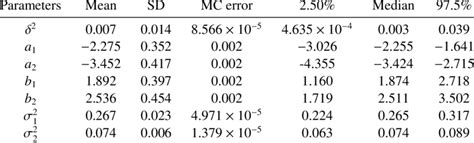 bayesian estimation of the model parameters based on the adt data of