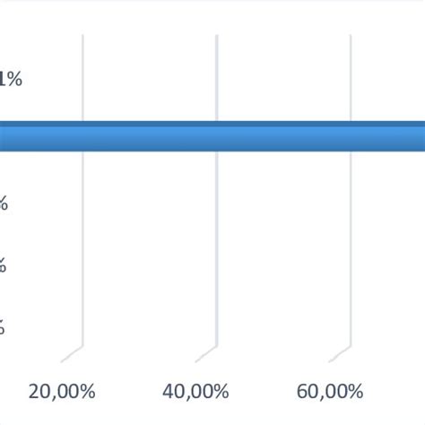 Ipcrf Rating 2020 2021 N 1 189 Download Scientific Diagram