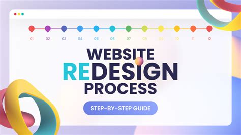The Complete Step By Step Guide To Website Redesign Process