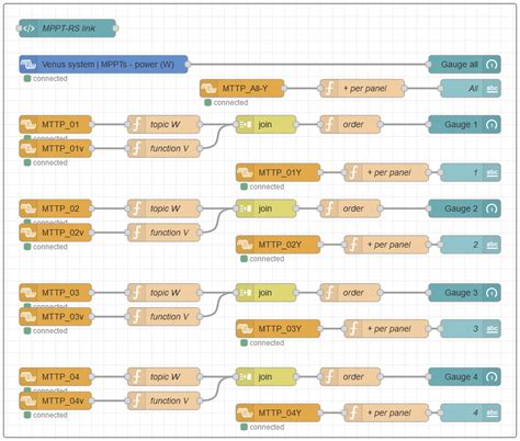 Node Red Contrib Victron 150 Custom Input Victronenergy