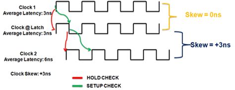 Lock Up Latch Implication On Timing AnySilicon