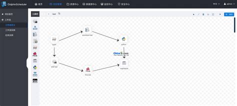 Dolphinscheduler任务调度系统v1 3 4的界面预览 站长下载