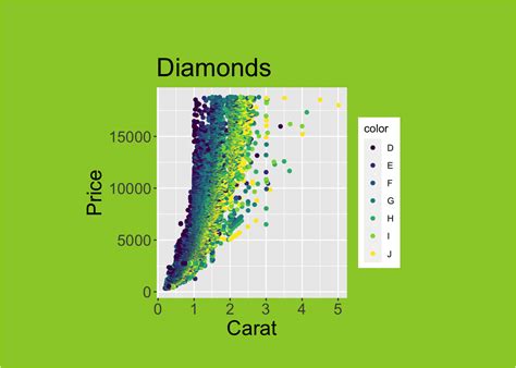 Ds 5100 Programming For Data Science 56 Nb Ggplot2