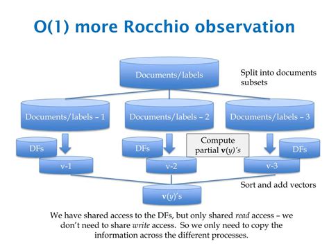 Ppt Rocchios Algorithm Powerpoint Presentation Free Download Id