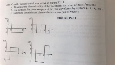 2 11 Consider The Four Waveforms Shown In Figure