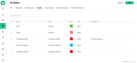 Event Dont Trigger Need Help With My Project Blynk Community