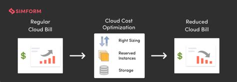 Aws Lambda Vs Ec2 Comparison Of Aws Compute Resources