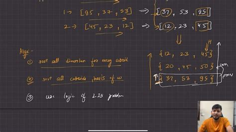 Jaimin Prajapati On Linkedin Day120 Lovebabbar Day120 Mydsajourney