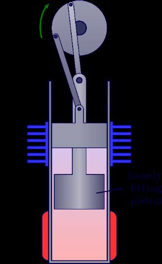 Diagram Of The β Type Stirling Engine 15 Download Scientific Diagram