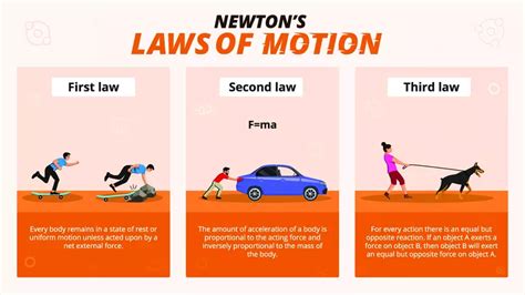 How Newton S Laws Of Motion Impact Real Life Exploring Fun And Engaging Examples Newtons Laws