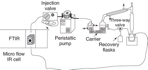 Manifold Employed For The Clean Simultaneous Ftir Determination Of Download Scientific Diagram