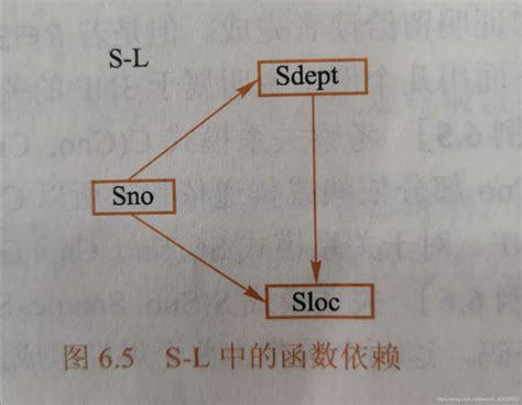 数据库之六大范式详解 数据库范式 csdn博客