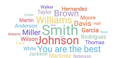 Wordcloud Chart Infogram