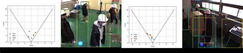 qualitative results of 2d detection and 2 5d localization a