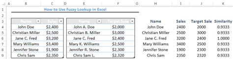Learn How To Use Fuzzy Lookup In Excel Excelchat