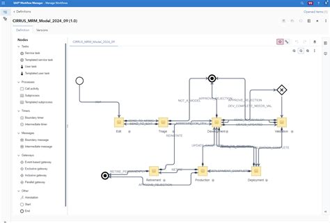 A Brief Overview Of Sas Viya Applications Involved In Mrm Customizatio