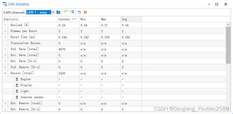 Canoe入门实例 Easy实例canoe 例子文件夹 Csdn博客 Canoe入门实例 Easy实例canoe 例子文件夹 Csdn博客