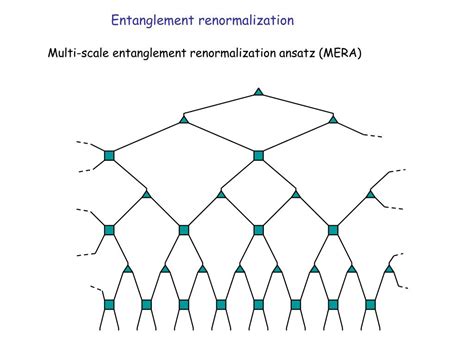 Ppt Entanglement Renormalization Powerpoint Presentation Free Download Id 4035357
