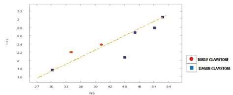 Binary Plot Of Tio 2 Vs Nb In The Claystones Download Scientific Diagram