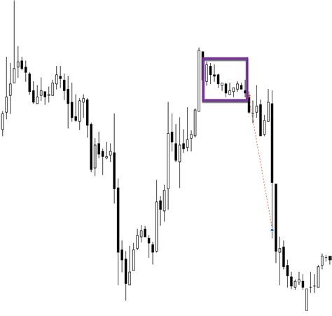 Range BreakOut EA MT Indicator Data Intelligence