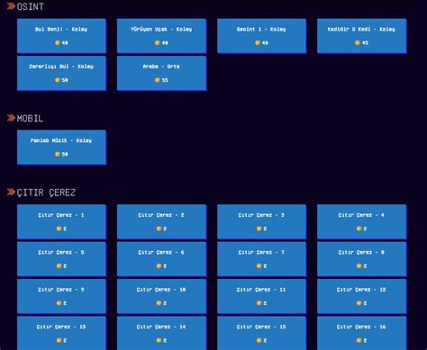 Pwnlabme Linkedin‘de Cybersecurity Ctf Vulnhub Pentest Github