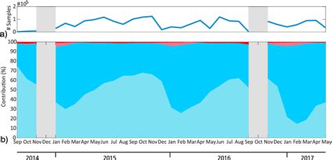 Figure 5 From Sea Ice Detection Using Gnss‐r Data From Techdemosat‐1 Semantic Scholar