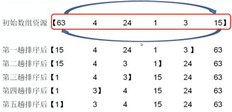 shell脚本之数组 且听风吟J 博客园