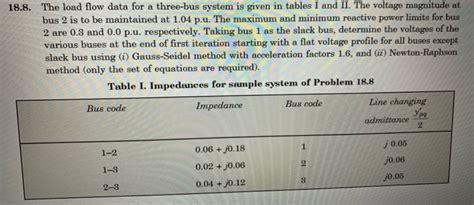 The Load Flow Data For A Three Bus System Is Chegg Com