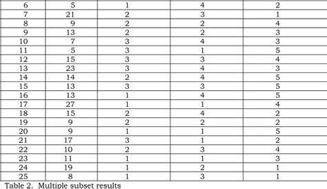 Table 1 From A New Modeling And Solution Approach For The Number Partitioning Problem Semantic