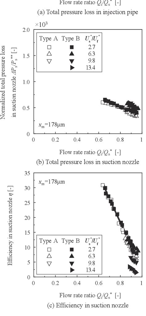 Figure 1 From Effects Of Suction Velocity And Particle Diameter On Pneumatic Conveying