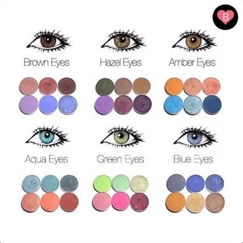 Types Of Eyeshades And Their Names Makeup By Eye Color Eyeshadow For