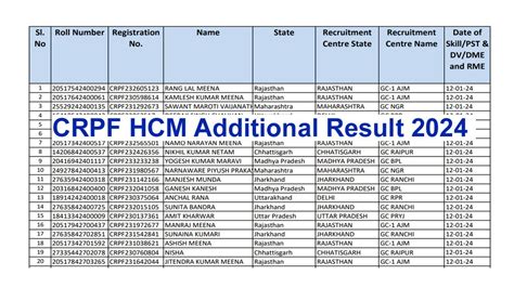 Crpf Hcm And Asi Additional Result 2024 Cut Off Merit List Pdf All Jobs For You