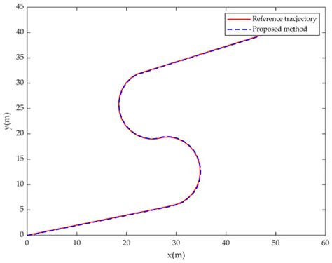 Fractal Fract Special Issue Fractional Order Complex Systems Advanced Control Intelligent