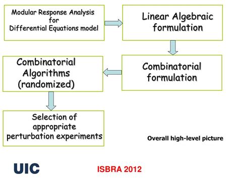 ppt models and algorithmic tools for computational processes in