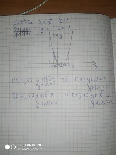 Знайдіть найбільше та найменше значення функції у х² 2х на проміжку [ 1 0] [ 1 1] [ 2 0] [0 3
