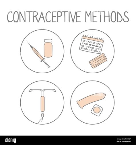 Contraceptive Methods