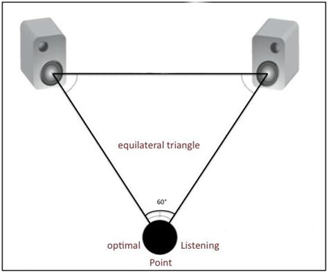 How Big Stereo Information Am I Losing When Listening To A Song In Headphones Vs A Pair Of