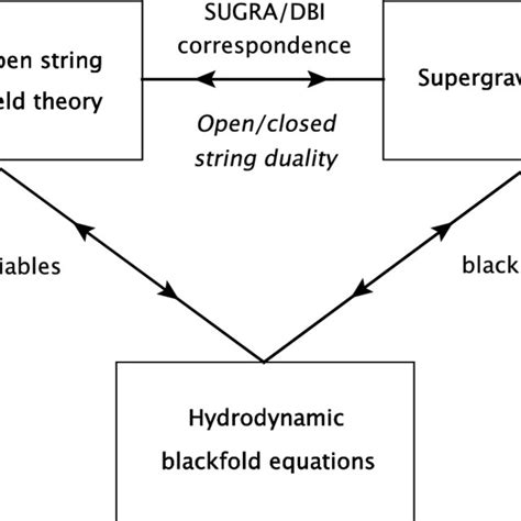 A Diagrammatic Depiction Of The Main Components Of Our Open Closed