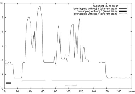 Positional Component Of State Covariance Square Root Of Sum Of 1 St