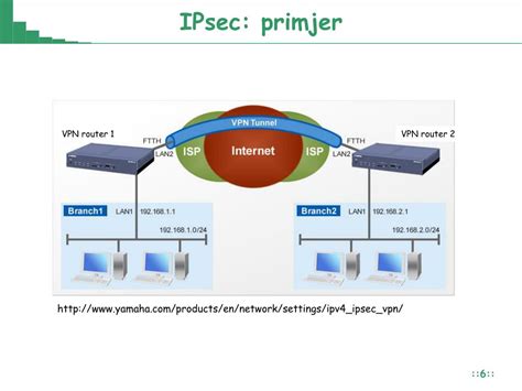 Ppt Ip Security Protocol Ipsec Powerpoint Presentation Free Download Id3653020