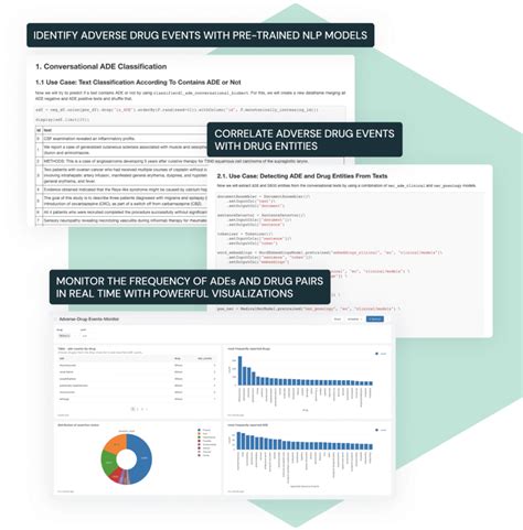 Adverse Drug Event Detection Databricks