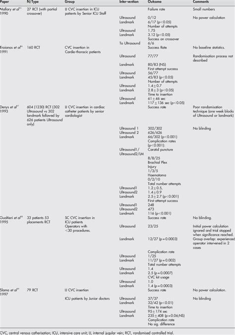 Non Ed Randomised Controlled Trials Download Table