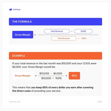 Cltv Calculator Customer Lifetime Value